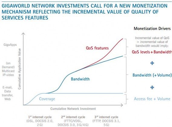 GIGANetworks investment and returns to telecom operators - TelecomLead