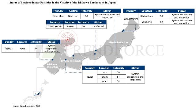 Semiconductor Industry in Japan Weathering Earthquake Impact - TelecomLead