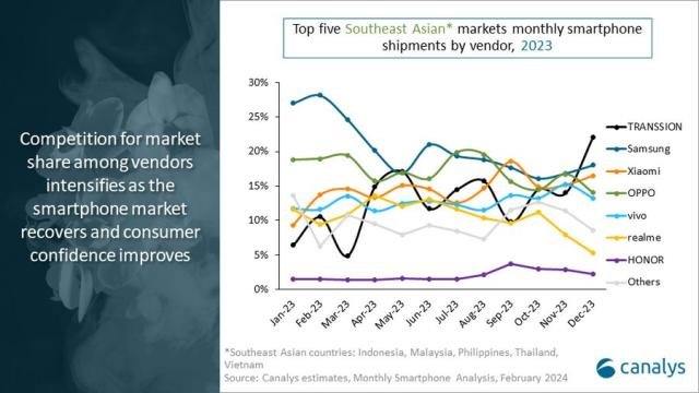 Canalys Predicts 7% Growth in Smartphone in Southeast Asia - TelecomLead