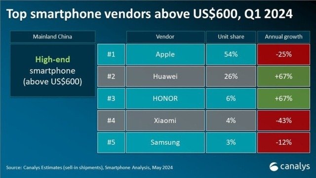 Huawei prepares AI-driven device strategies and innovation for growth ...