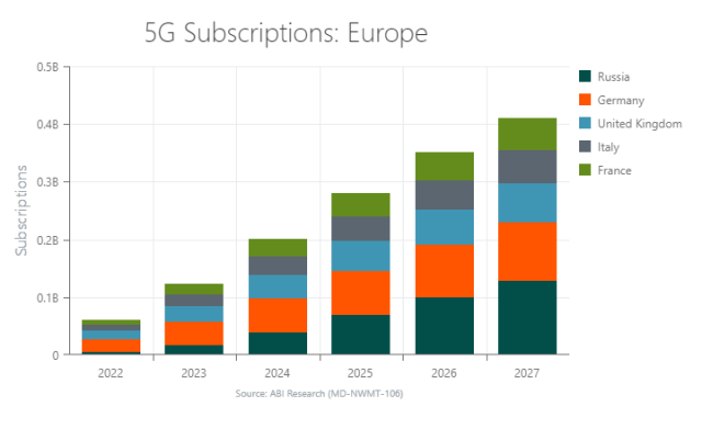 German operators may get 5 years to remove Huawei and ZTE from 5G ...
